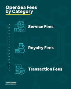 OpenSea Fees: Everything You Need to Know — Tokenized