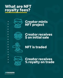 OpenSea Fees: Everything You Need to Know — Tokenized