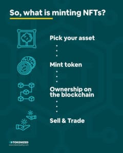 What Is Minting NFTs? — Tokenized