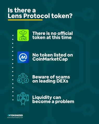 What Is Lens Protocol and How Does It Work? — Tokenized