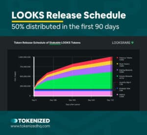 LooksRare: Everything You Need to Know — Tokenized