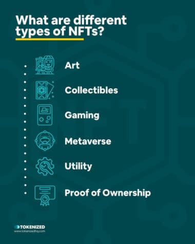 Shocking Numbers: The NFT Market Size in 2023 — Tokenized