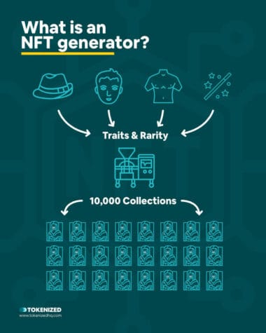7 Easy-to-Use NFT Generators for 10k Collections — Tokenized