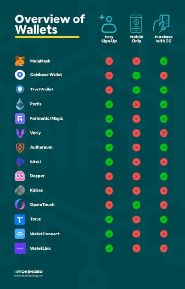 OpenSea Wallets: Everything You Need to Know in 2023 — Tokenized