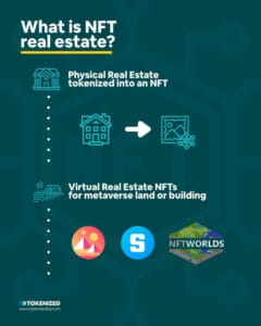 NFT Real Estate: Everything You Need to Know in 2023 — Tokenized