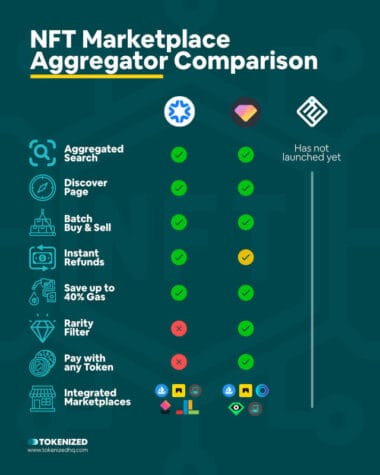 The 3 Best NFT Aggregator Platforms in 2023 — Tokenized
