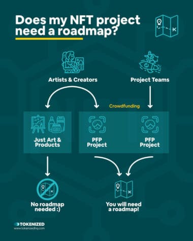 The 10 Best NFT Roadmap Examples in 2023 — Tokenized
