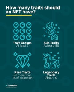 NFT Traits Strategy: Everything You Need to Know in 2023 — Tokenized