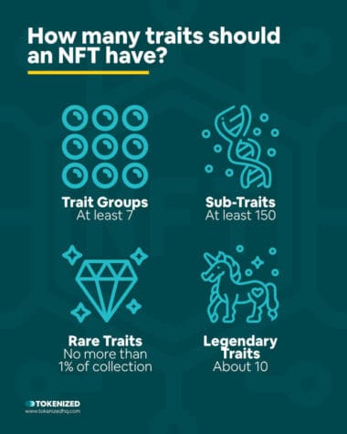 NFT Traits Strategy: Everything You Need to Know in 2023 — Tokenized
