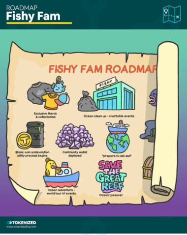 The 10 Best NFT Roadmap Examples in 2023 — Tokenized