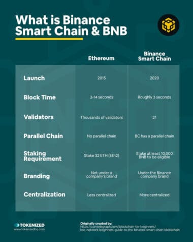 The 10 Best Binance Smart Chain NFT Marketplaces in 2023 — Tokenized