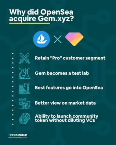 Gem NFT Aggregator: Everything You Need to Know in 2023 — Tokenized