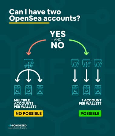 Solved: How to Create OpenSea Accounts in 4 Easy Steps — Tokenized