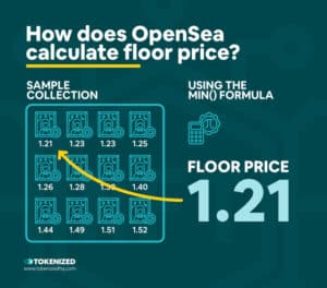 OpenSea Floor Prices: Everything You Need to Know in 2023 — Tokenized