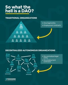 The Top List of DAOs You Should Know in 2023 — Tokenized