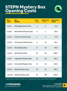 Explained: How STEPN Mystery Boxes Really Work — Tokenized
