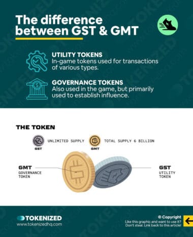 Explained: How STEPN Comfort Really Works — Tokenized