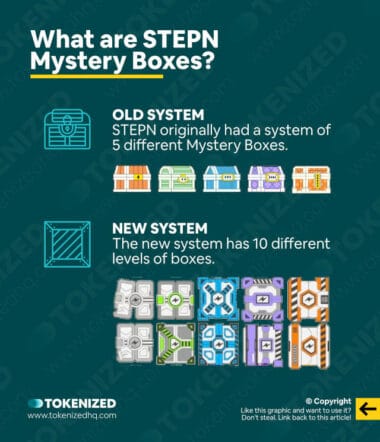 Explained: How STEPN Mystery Boxes Really Work — Tokenized