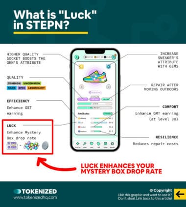Explained: How STEPN Luck Really Works — Tokenized