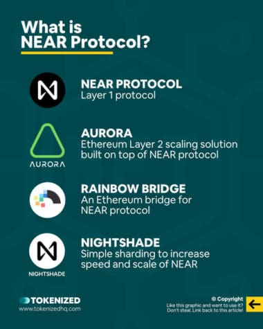 The 6 Best NEAR NFT Marketplaces in 2023 — Tokenized