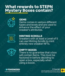 Explained: How STEPN Mystery Boxes Really Work — Tokenized
