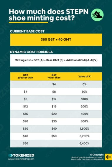 STEPN Minting Guide: Everything You Need to Know — Tokenized