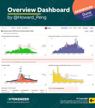 The 6 Best Dune Analytics STEPN Dashboards — Tokenized