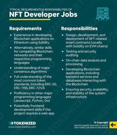 The Truth About NFT Developer Jobs in 2023 — Tokenized