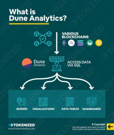 The 6 Best Dune Analytics STEPN Dashboards — Tokenized