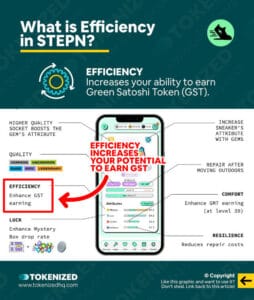 Explained: How STEPN Efficiency Really Works — Tokenized
