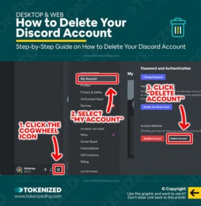 Solved: How to Delete Discord Accounts Easily in 2023 — Tokenized