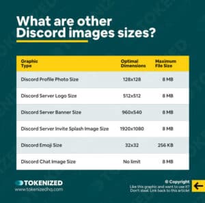 Solved: Discord Banner Size + Template — Tokenized
