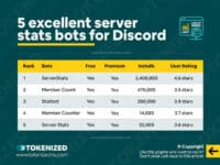 The Top 5 Discord Server Stats Bots in 2023 — Tokenized