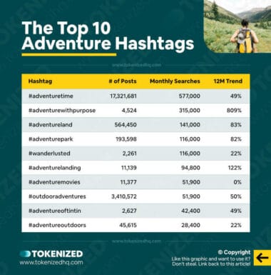 The 250+ Best Travel Hashtags + Search Volume in 2023 — Tokenized