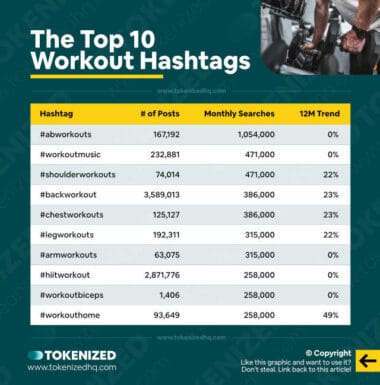 The 200+ Best Fitness Hashtags + Search Volume in 2023 — Tokenized