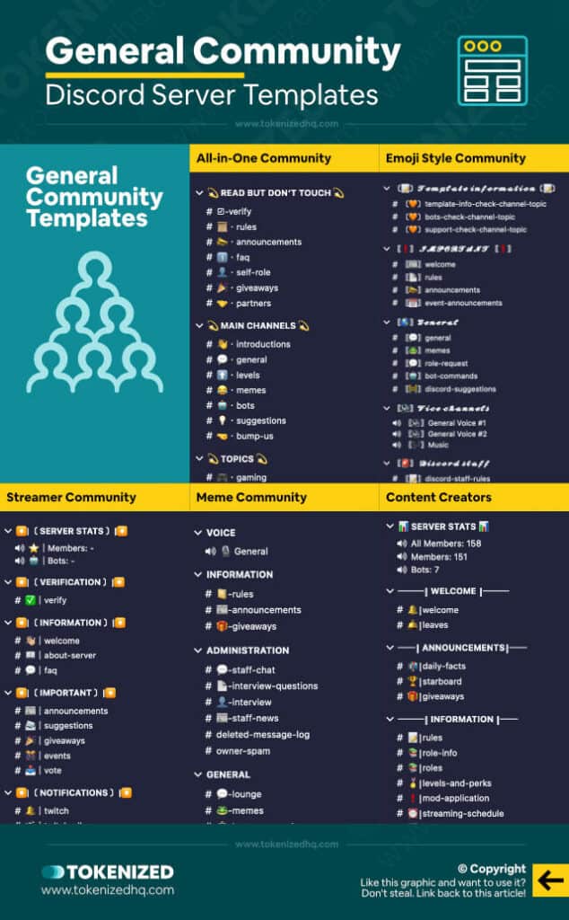 25 Beautiful Discord Server Templates In 2022 Tokenized 2022 