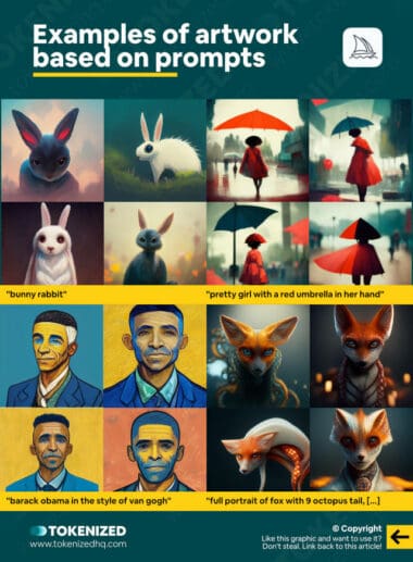 Easy Midjourney Guide for Beginners — Tokenized