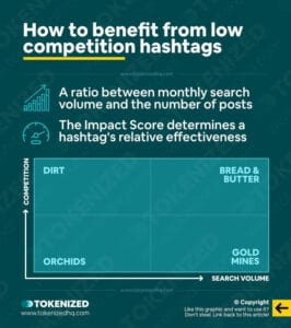 The Top 50+ Vegan Hashtags + Impact Scores in 2023 — Tokenized