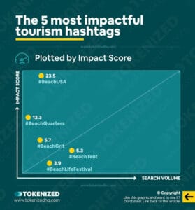 50+ Best Beach Hashtags + Search Volume in 2023 — Tokenized