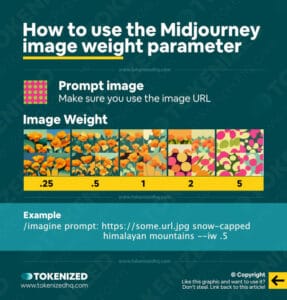 Explained: Midjourney Weights for Text Prompts — Tokenized
