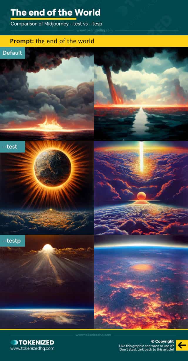 Explained: Midjourney Test & TestP Commands — Tokenized