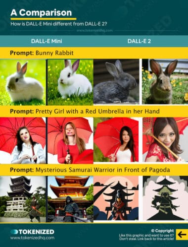 How to Get Access to DALL-E 2 Mini — Tokenized