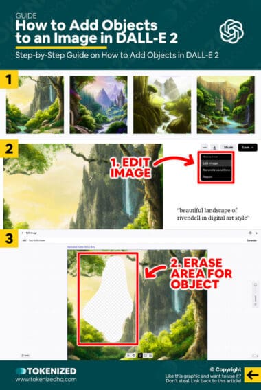 DALL-E Inpainting Explained — Tokenized