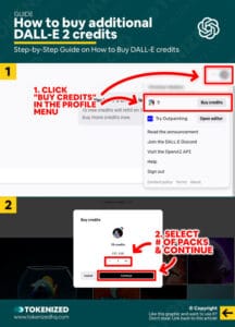 Dall E Pricing Fully Explained Tokenized