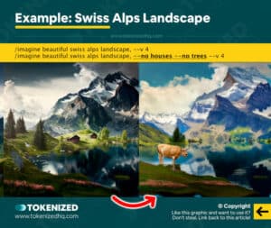 Explained: Midjourney Negative Prompting — Tokenized