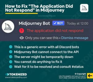 [SOLVED] Midjourney: "The Application Did Not Respond" — Tokenized