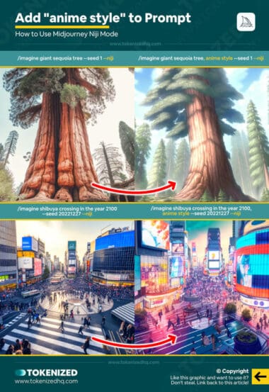 Explained: Midjourney Niji Mode — Tokenized