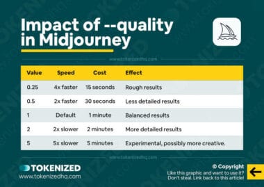 Explained: Midjourney Quality Parameter — Tokenized