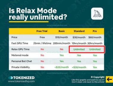 Explained: Midjourney Relax Mode vs. Fast Mode — Tokenized