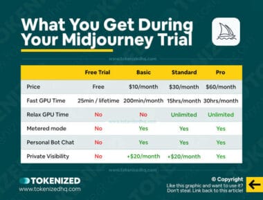 Midjourney Trial: Everything You Need To Know — Tokenized